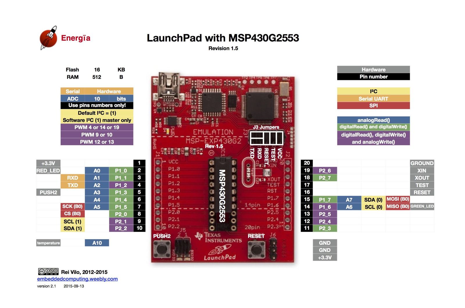 Msp Exp430g2 Board Tutorial And Beginner Guide Ti Launchpad